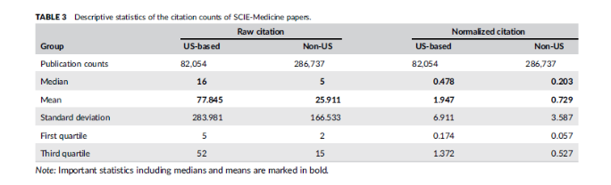学术出版中的国别偏见: NEJM的一项案例研究_美必思医学编译