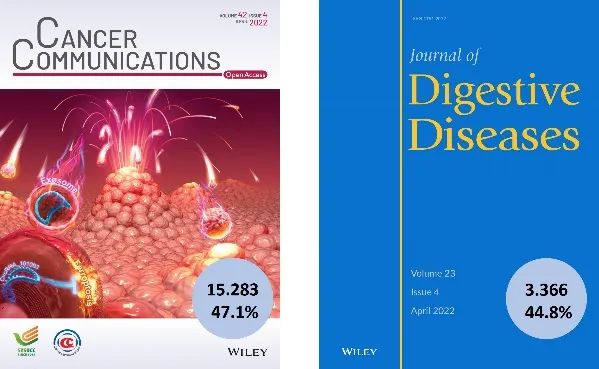 Wiley杂志社医学SCI期刊2022影响因子稳中有涨_美必思医学编译