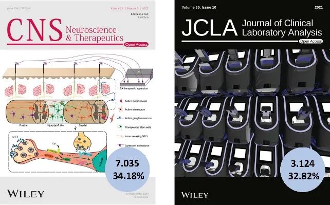 Wiley杂志社医学SCI期刊2022影响因子稳中有涨_美必思医学编译